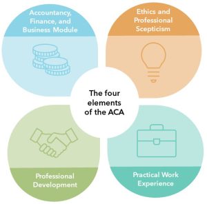 How to Become an ICAEW Chartered Accountant