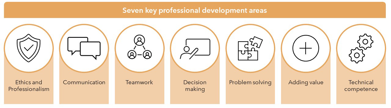 How to Become an ICAEW Chartered Accountant