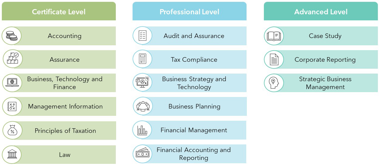 How to Become an ICAEW Chartered Accountant