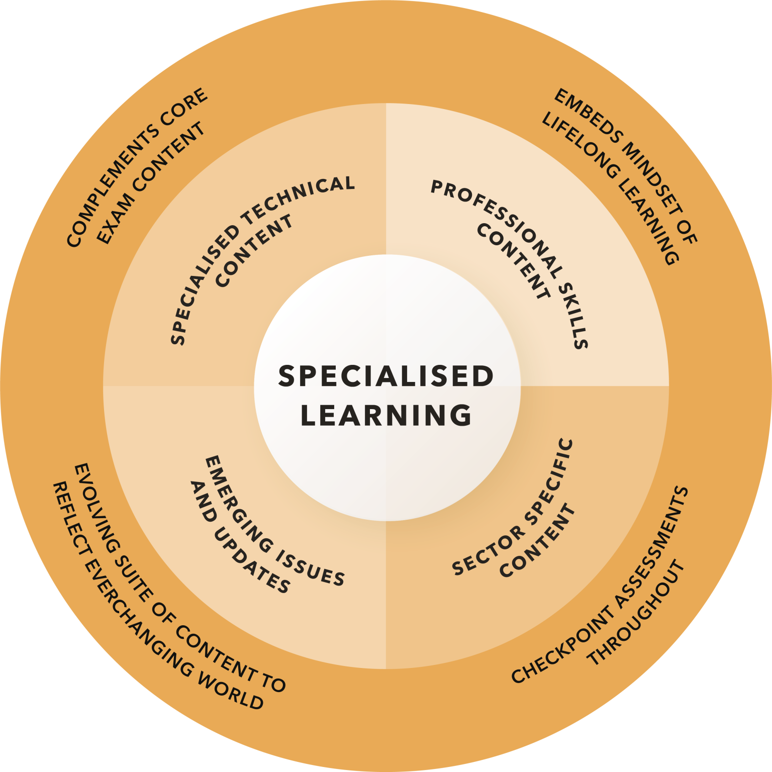 How to Become an ICAEW Chartered Accountant