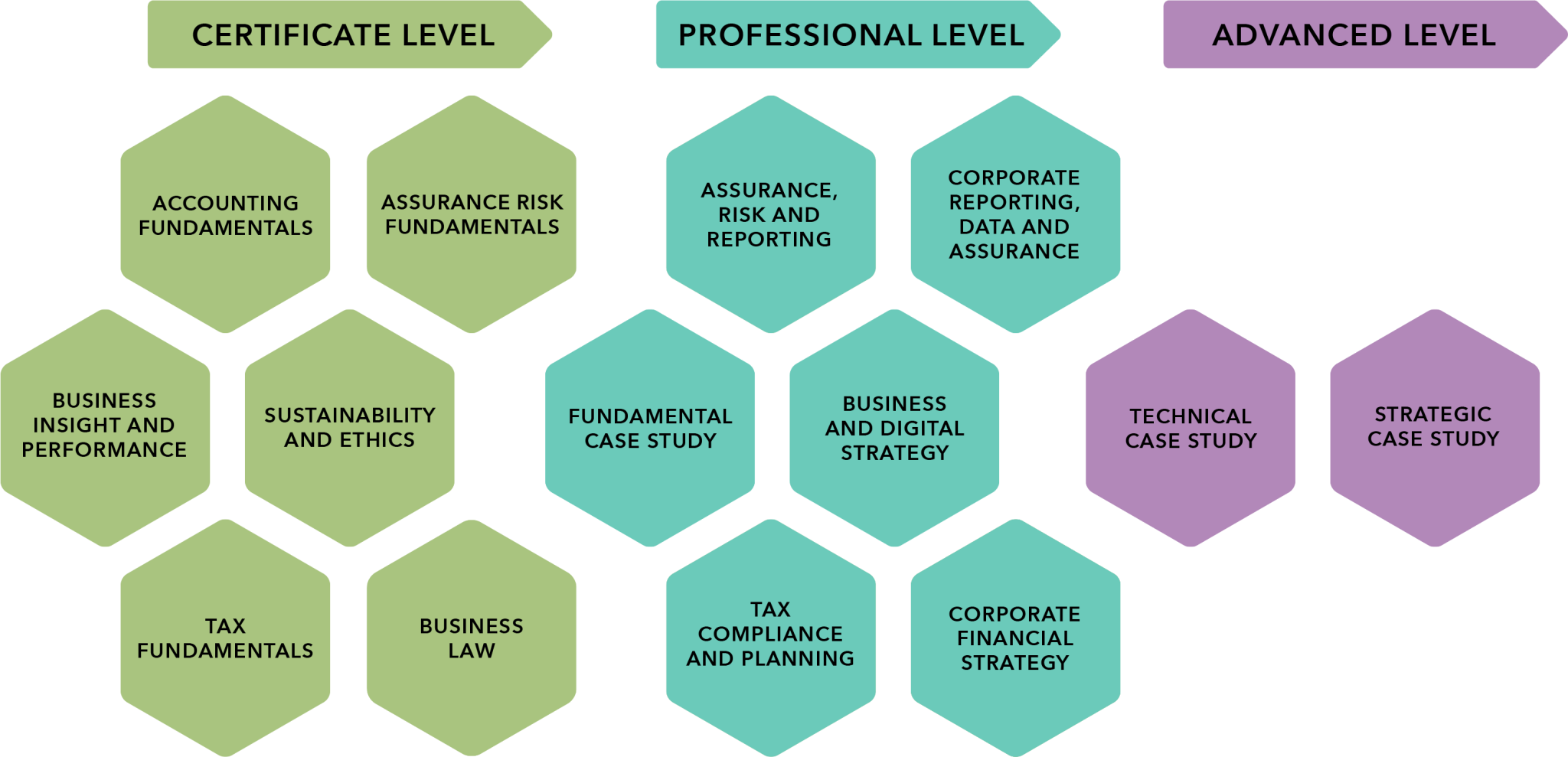 How to Become an ICAEW Chartered Accountant